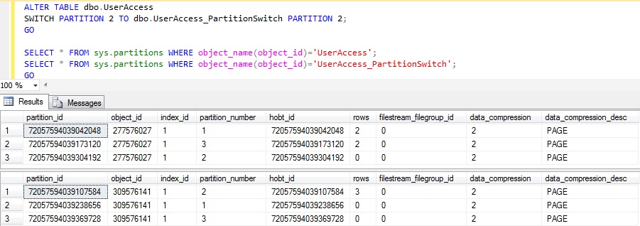 Automatic Data Purging With Partition Switching | Notes on SQL