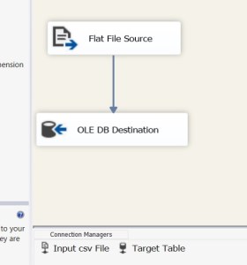 SSISDB and Catalog – Part 4 – Parameters | Notes on SQL