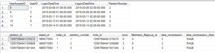 Automatic Data Purging With Partition Truncation | Notes on SQL
