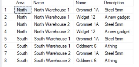 XML RAW, ELEMENTS and ROOT – Basic Examples | Notes on SQL