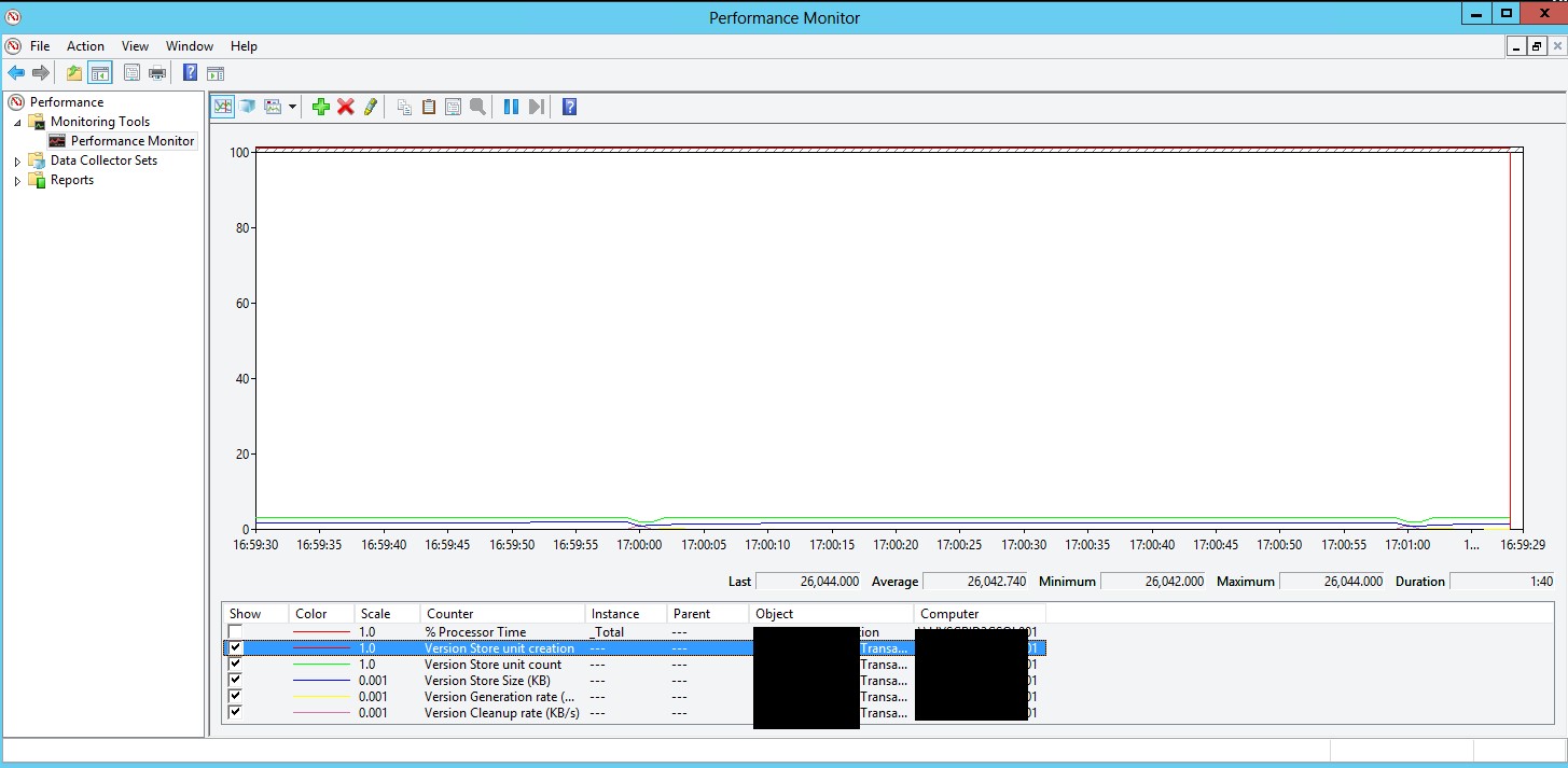 Availability Groups Can Use Snapshot Isolation | Notes on SQL